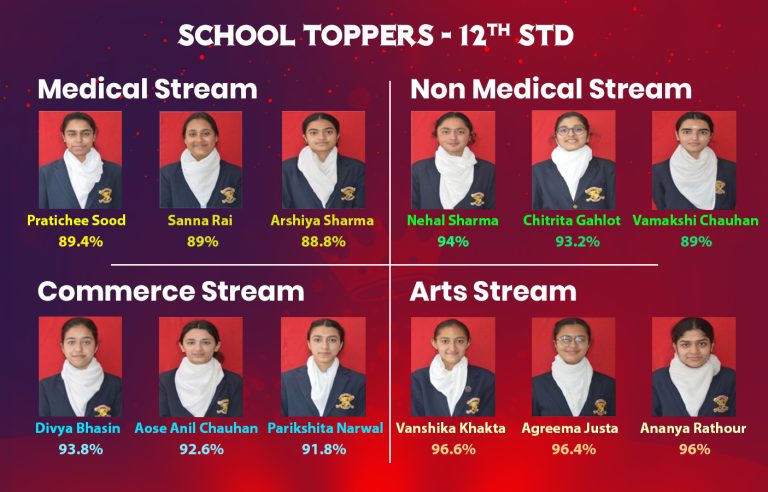 Toppers XII – Loreto Convent ,Shimla